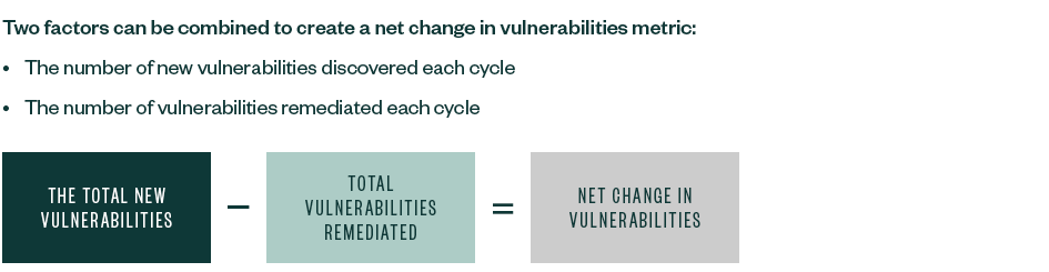 Elements of a Successful Vulnerability Management Program Elements of a Successful Vulnerability Management Program