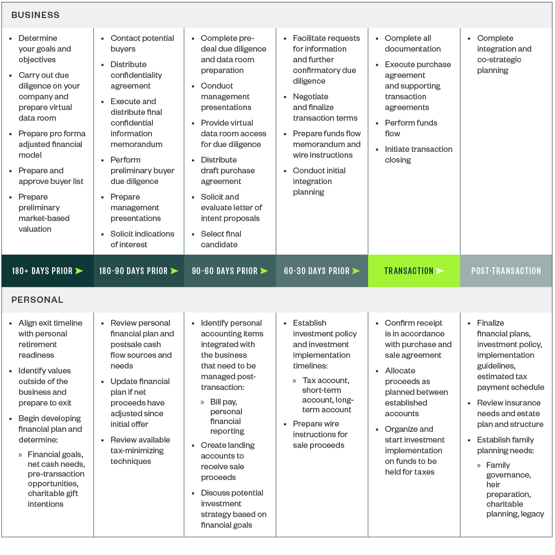 Professional Transition